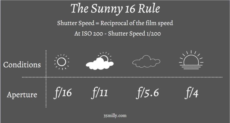 The Sunny 16 Rule explained – 35milly